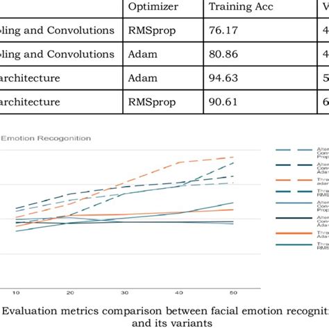 Evaluation Metrics For Facial Recognition Models Download Scientific