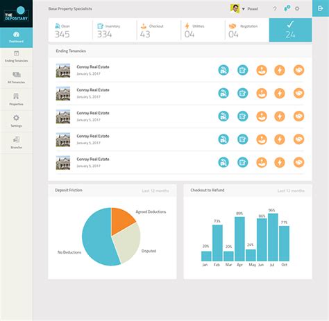 Ui UX Web Admin Panel On Behance