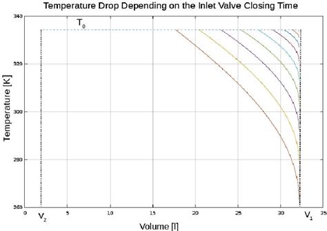 Figure 1 From Analysis Of Variable Inlet Valve Control In Two Stage Turbocharged Marine Four