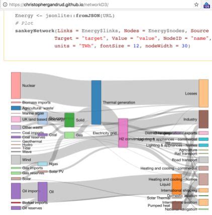 Quick Round Up Visualising Flows Using Network And Sankey Diagrams In Python And R Sankey