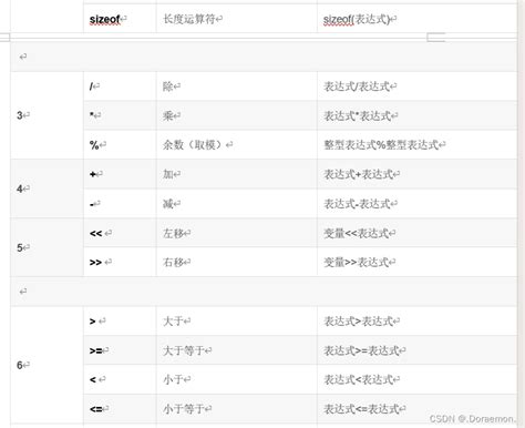 c语言学习中个人觉得比较重要的一些点 csdn博客