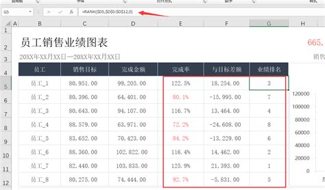Excel员工销售业绩图表，自动动态图形图表，数据分析直接套用 正数办公