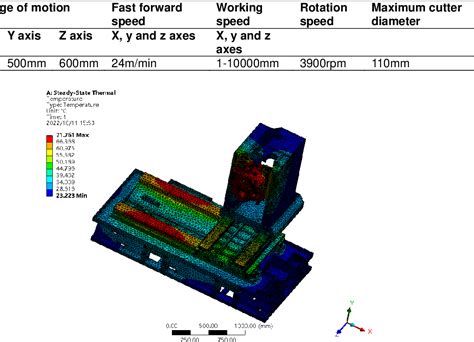 Table 5 From Thermal Error Analysis Of Machine Tool Spindle Based On Bp Neural Network