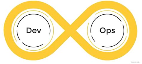 Devops概念及搭建全过程（jenkins、harbor、sonarqube、k8s） Csdn博客