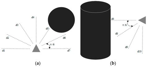 Electronics Free Full Text Autonomous Uav Navigation With Adaptive