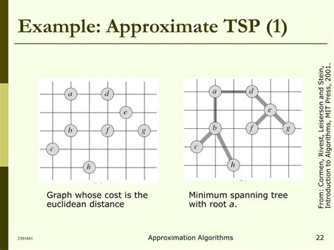 Ppt Understanding Approximation Algorithms Concepts Ratios