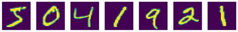 Github Adewoleajhandwritten Digit Classification Using Convolutional