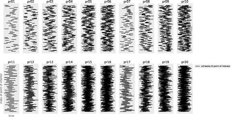 Figure C 8 From A Reinforcement Learning Approach To The Orienteering Problem With Time Windows
