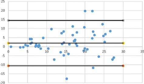 Comparing The Results With Manual Segmentation Download Scientific