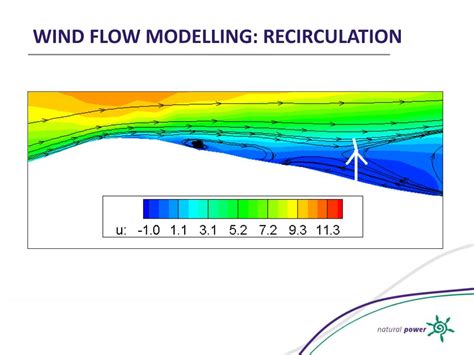 Ppt Wind 101 Technical Basics Powerpoint Presentation Free Download Id 6068490