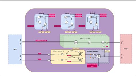 Octave Documentation