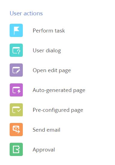 Business Process Modeling In Bpmn Notation Creatio Creatio