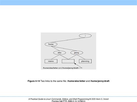 A Practical Guide To Linux® Commands Editors And Shell Programming