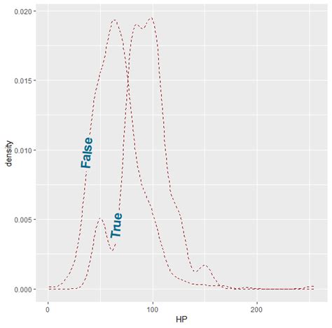 Curved Path Label Using Geomtextpath Using In R Analytics Tuts