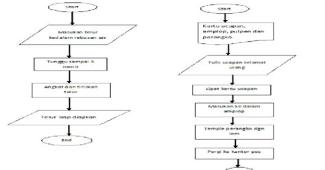Wiwin Winarti Stimik Mitra Karya Flowchart