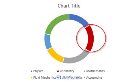 how to make doughnut chart with total in middle in excel