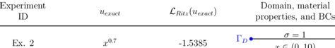 Numerical Experiments For The Elliptic Problem Of Section 22