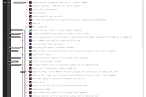 Automate Development Processes And Operations Devops Cypris Tech