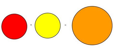 Zero Conditional Flashcards Quizlet