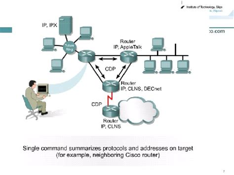 CCNA 2 V 3 1 Module 4 1
