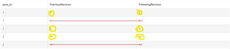 Sql Mysql Self Join To Find Only The Next Revision Stack Overflow
