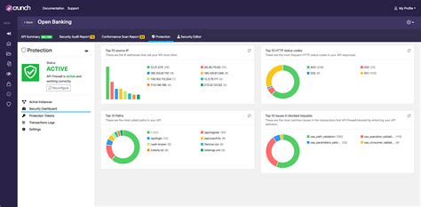 Crunch Low Cost Tiers To API Security Platform
