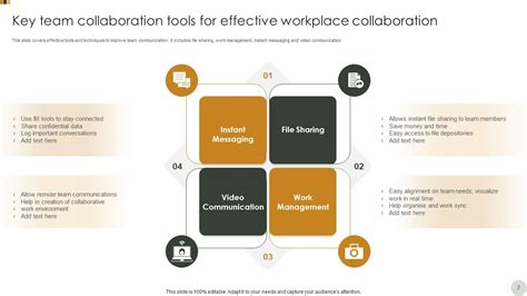 Workplace Collaboration Ppt PowerPoint Presentation Complete Deck With Slides