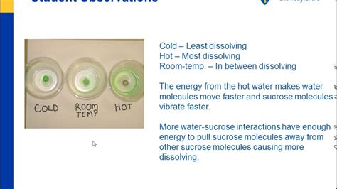 Does Temperature Affect Dissolving Youtube