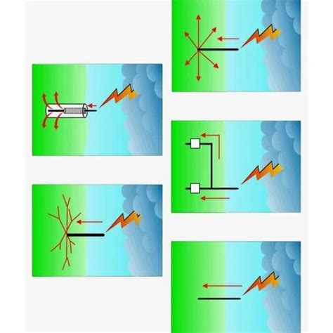 Copper Bonded Grounding Rod Crow Foot Earthing System At ₹ 1000 Piece In New Delhi