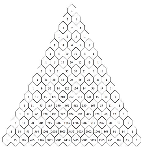 Maestro Escuela 2017 El Triángulo De Pascal