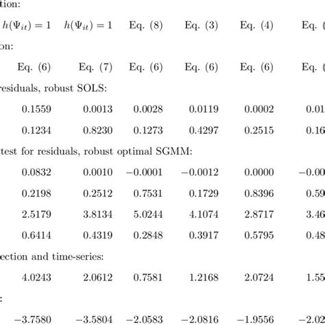 deviance residual r squared for period 1979 to 2000 download