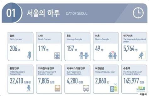젊은 세대의 노인 부양 9명에서 16명으로 증가 허프포스트코리아