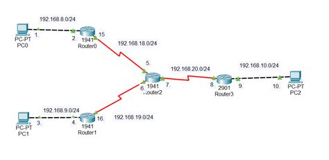 Jaringan Komputer Routing Static Tentukan Ip Address Yang Digunakan