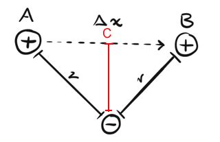 Electrostatics Voltage Work To Move A Charge Or Difference Of Electric Potential Physics