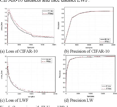 Figure 5 From A Multi Task Cascaded Algorithm With Optimized Convolution Neural Network For Face