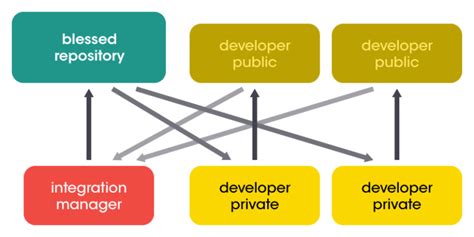 Git Vs SVN Which Version Control System Is Better