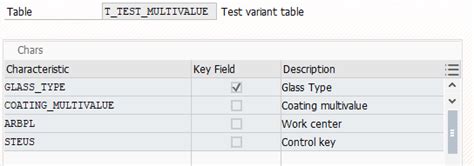 Solved Issue In Inferring Char Values From Variant Table Sap