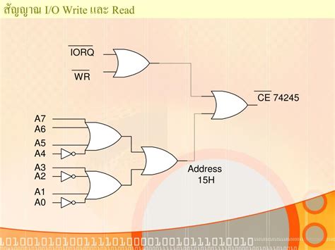 Ppt Io Interfacing X86 Isa Bus Powerpoint Presentation Free Download Id4364309