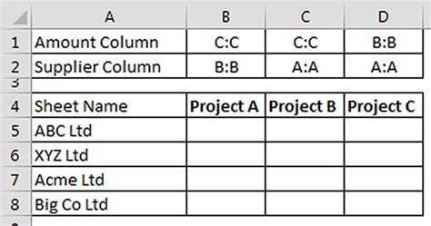 Excel Tips How To Summarise Multiple Data Sheets Into One Report Intheblack
