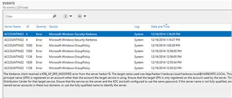 Windows Server 2012 R2 Access Denied Error Windows Spiceworks Community