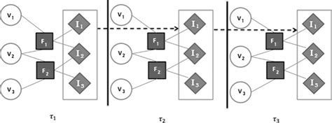 A Dynamic Dcop Schema νidocumentclass 12pt Minimal Download