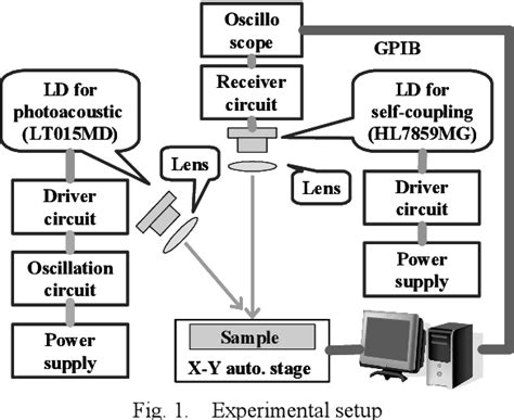 Figure From Nondestructive Internal Defect Detection Using Photoacoustic And Self Coupling