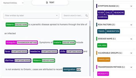 5 Tips To Master Entity Extraction In Nlp For Ai Programming