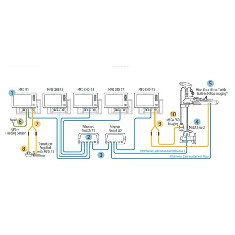Humminbird Networking Diagrams Humminbird