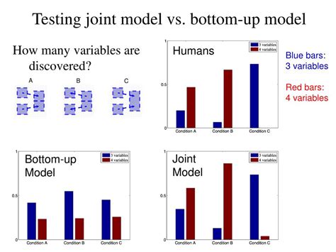 Ppt Learning Causal Theories Josh Tenenbaum Mit Department Of Brain And Cognitive Sciences