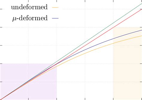 Dispersion Relation K Normalized With Respect To The Cutoff Λ In Eq
