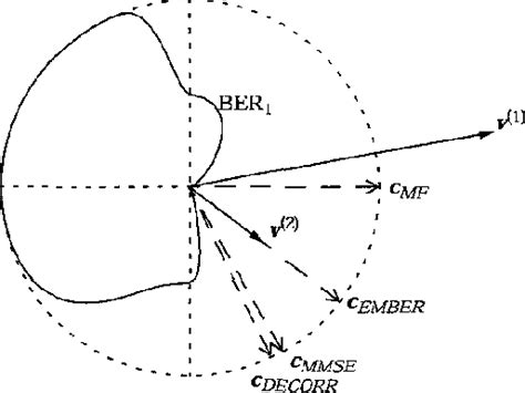 Bit Error Rate Semantic Scholar