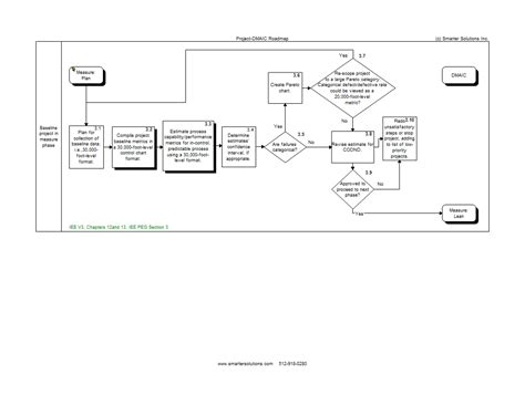 0 DMAIC 3 Measure Baseline