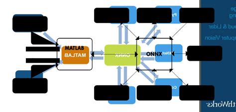 Matlab實現深度學習 鈦思科技