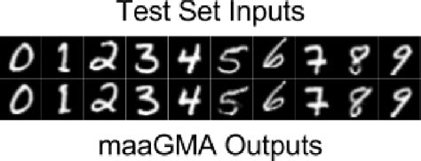 Figure 5 From Maagma Modiﬁed Adversarial Autoencoding Generator With
